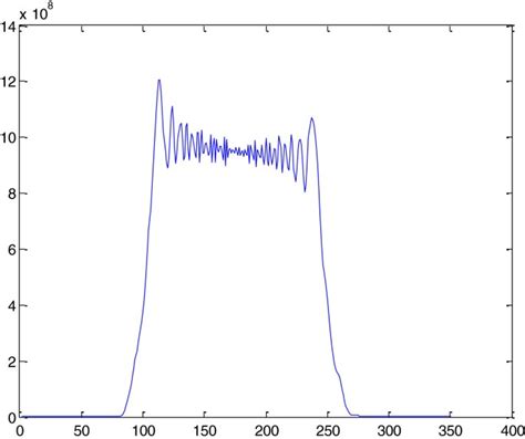 Compression With Considerable Sidelobe Suppression Effect In Weather