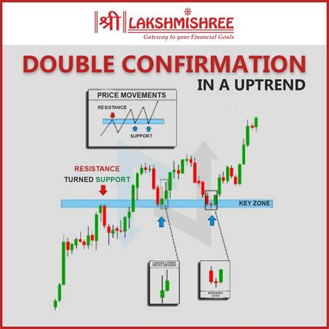 Lakshmishree Investment And Securities Private Limited On Linkedin