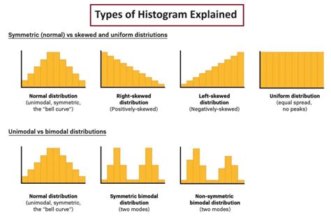 Aksh Patel On Linkedin ️ Histogram Explained With Case Study