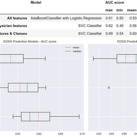 Pipeline For The Creation And Selection Of Predictive Models Download Scientific Diagram