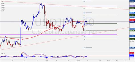 Buy Blue Sell Red — Indicator By Mattlacoco — Tradingview