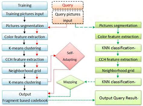 Overview Of The Cbir System Download Scientific Diagram
