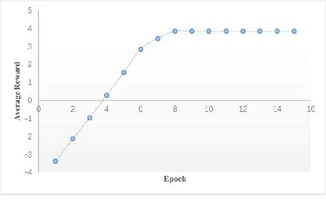 table 1 from relation extraction with deep reinforcement learning