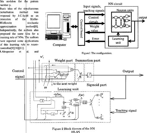 Figure From An Analog Neural Network Circuit With Simultaneous Perturbation Learning Rule