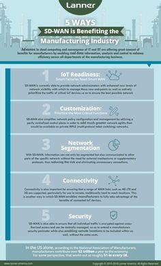 12 SD WAN Ideen Technologie Studium Grafiken