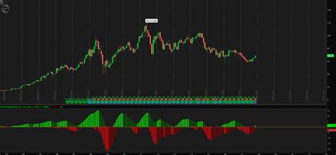 Hull Hama Wave Indicator For Thinkorswim Usethinkscript Community