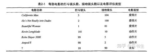 机器学习笔记01 k近邻算法 知乎