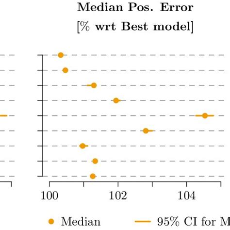 Empirical Coverage Of The 50 Confidence Intervals Derived From The Ekf Download Scientific