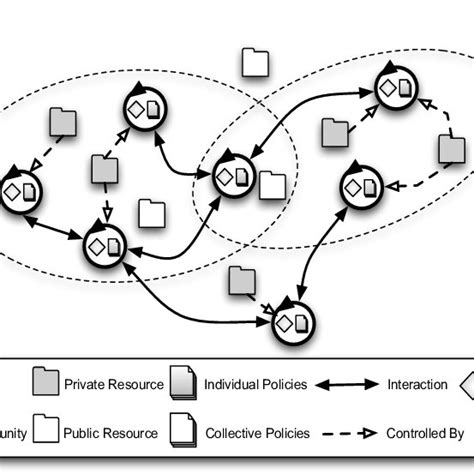 Multi Agent System Model For Trust Management Download Scientific Diagram
