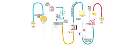 Pinterest Workflow Pinterest Workflow