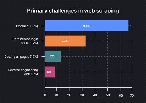 State Of Web Scraping Report 2025