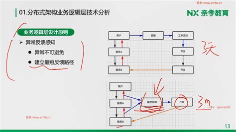 23 23 分布式架构业务逻辑层与数据访问层设计与实践（1）ev 没用 Csdn博客