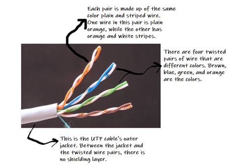 Cables For Computer Networking EnableGeek