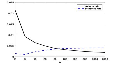 Actual Error ∆ N And The Asymptotic Π N Download Scientific Diagram