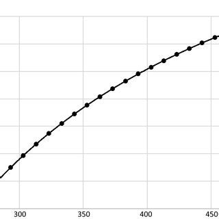 Logarithmic Dependence Of The Material Specific Conductivity On Download Scientific Diagram