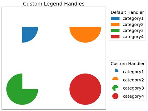 Matplotlib Legends Artists And Handlers