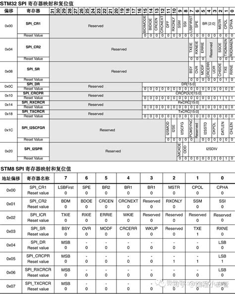 先学stm8,还是学stm32? 知乎 先学stm8,还是学stm32? 知乎