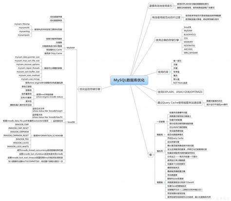 PHP 敬贤博客