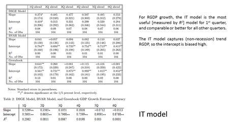 Information Transfer Economics Forecasting It Versus Dsge