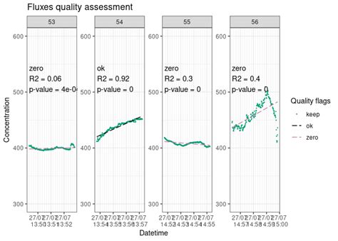 Calculate Ecosystem Gas Fluxes From Raw Data Fluxible