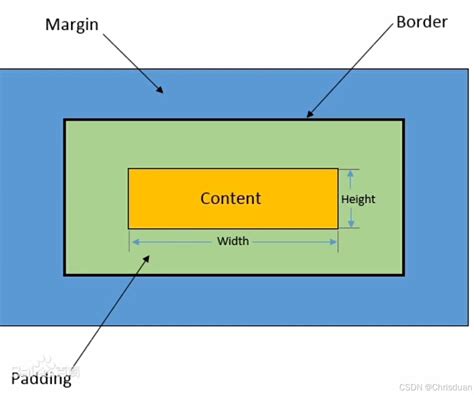 浅学css Csdn博客