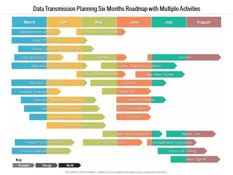 data transmission planning six months roadmap with multiple activities