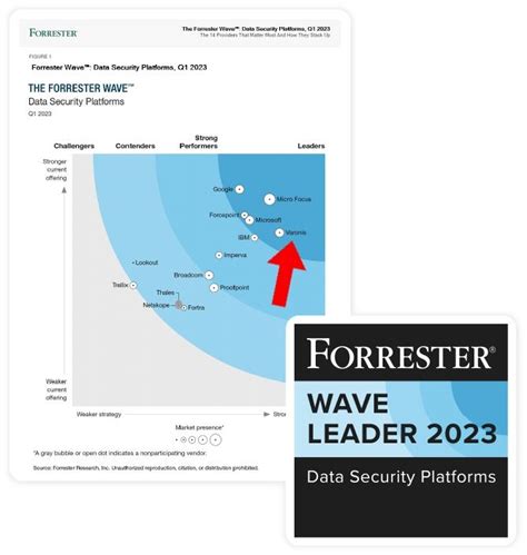 Jon Gordon On Linkedin Give Me Two Minutes To Solidify Varonis Place In The Current Landscape Of…