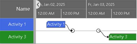 Visual Scheduling Widget For Html5 Gantt Charts Release 82