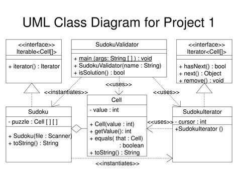 Ppt Adts Collection Iterableiterator Interfaces Powerpoint