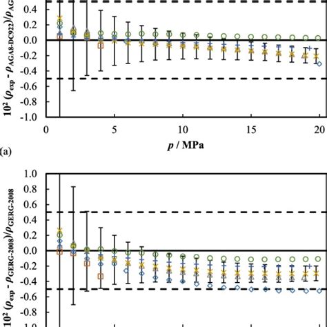 E Relative Deviations Of Experimental Density R Exp Data Of The
