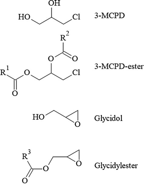 Chemical Structure Of 3 Mcpd 3 Mcpd Esters Glycidol And