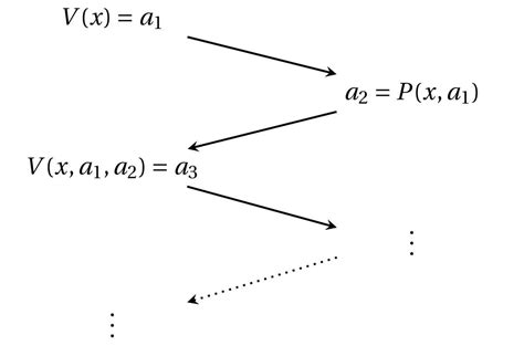 Interactive Proof System Rsubwikipedia