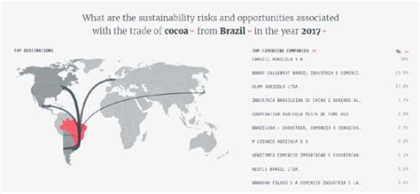Maps Mania Deforestation Supply Chains