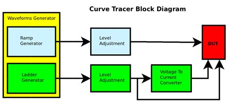 Make A Curve Tracer For Your Lab Eleneasy