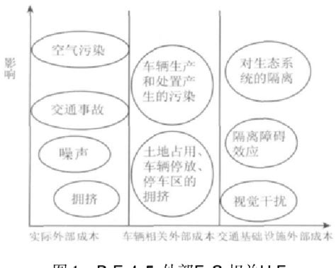 Figure 1 From Analysis On Cost Of Urban Rail Transit Semantic Scholar
