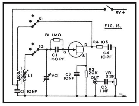 RF Signal Generator