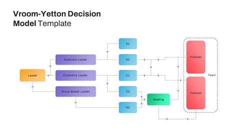 Yes Or No Flowchart Template SlideKit