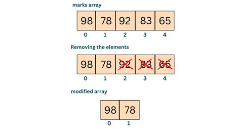 Javascript Array Splice Method With Examples