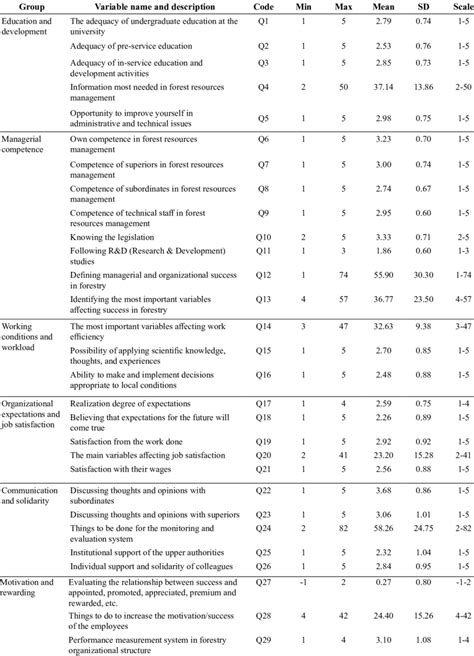 Defining Research Variables Sd Standard Deviation Download