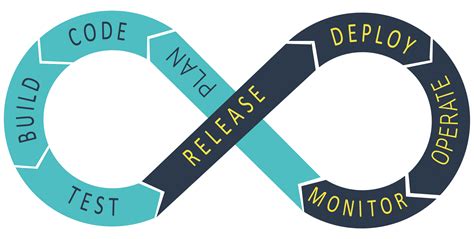 Devops Basics For Product Management Product Focus