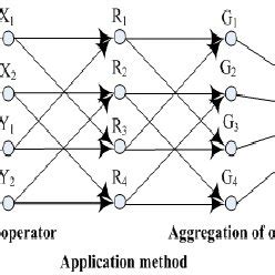 Basic ANFIS Structure Download Scientific Diagram