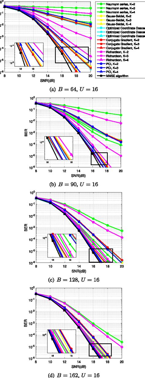 Figure 1 From Low Computing Load High Parallelism Detection Method Based On Chebyshev Iteration