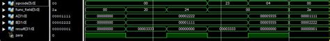 Electrobinary Alu Design In Verilog Using Mips Instruction Set