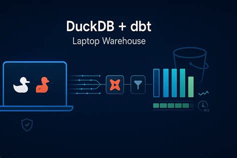 Building A Scalable Data Vault 20 Architecture With Dbt A Detailed