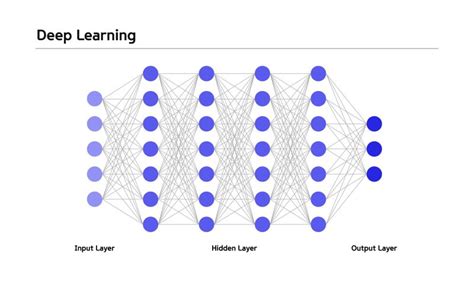 Nadine Thompson On Linkedin Lihm Deeplearning Aiandbusiness Neuralnetworks Dataanalytics