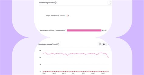 Detecting Javascript Seo Issues In Lumar Lumar
