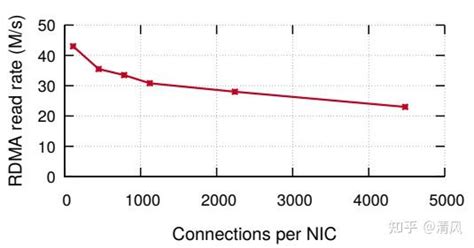 nsdi论文阅读：硬件还是软件？专用还是通用？ 知乎