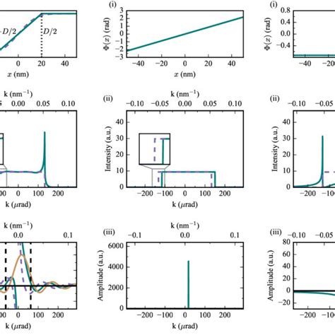 Dpc Stem Imaging A When φ 0 The Diffraction Pattern Of The Probe Download Scientific Dpc Stem Imaging A When φ 0 The Diffraction Pattern Of The Probe Download Scientific