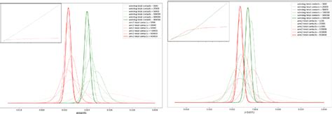 Figure 2 From Comparing Epsilon Greedy And Thompson Sampling Model For