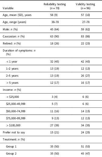 Validation Of A Tool To Assess Patient Satisfaction Waiting Times Healthcare Utilization And